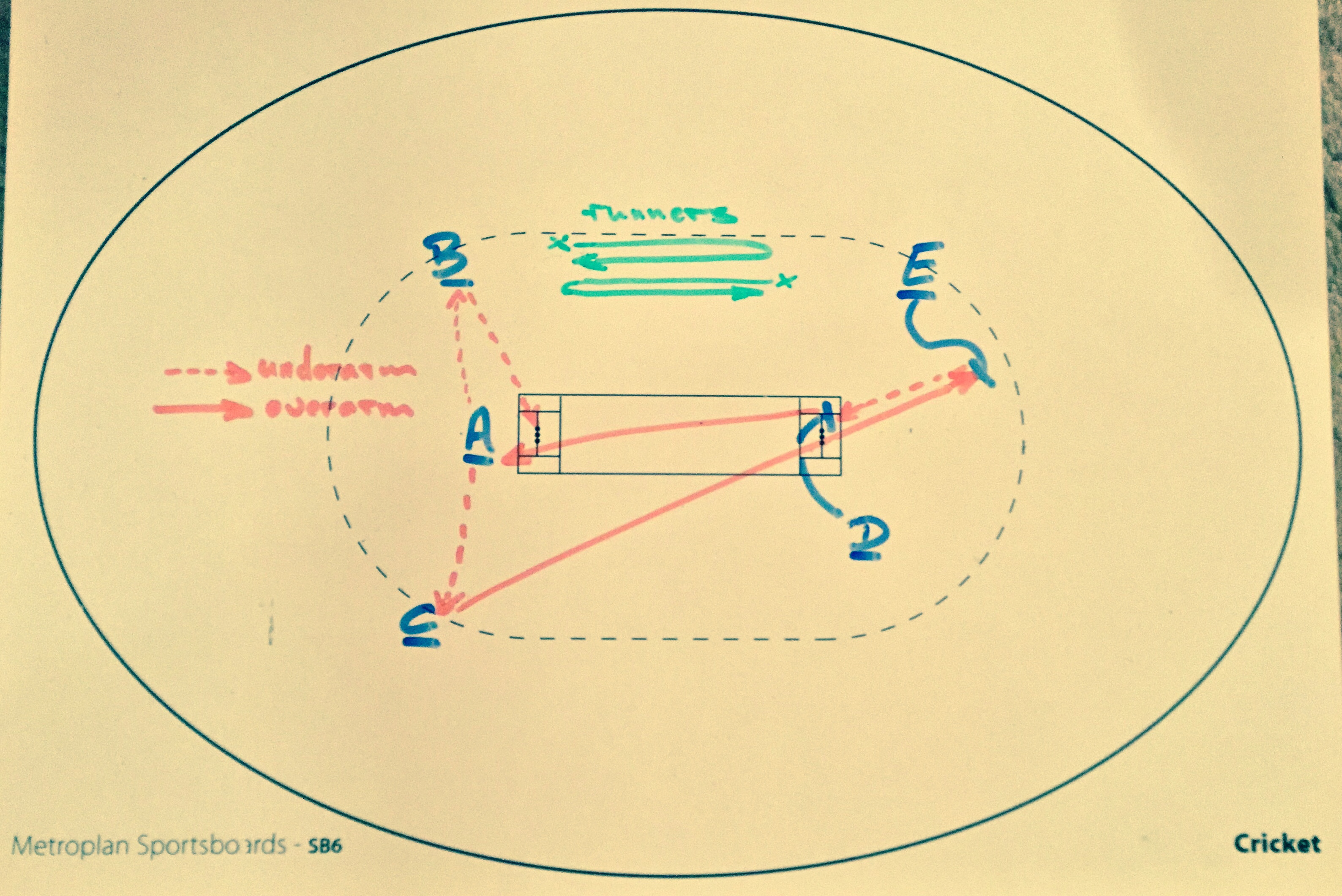 Session plan — all round fielding plus – The Teesra