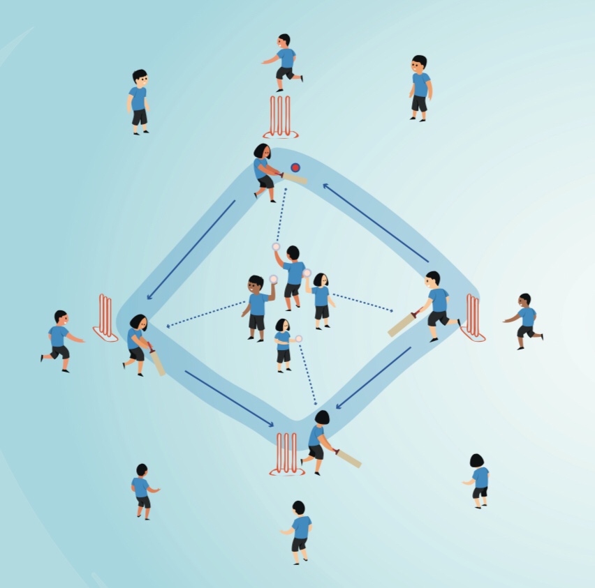 My least favourite All Stars activity…it ain’t PEAS, is it? – The Teesra